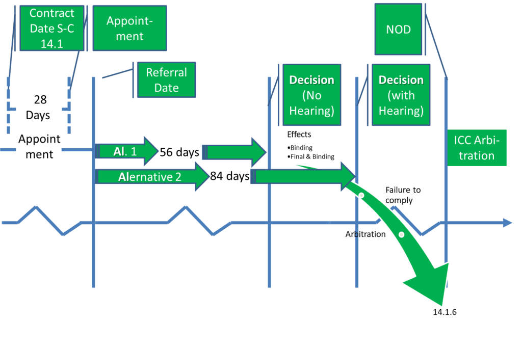 FIDIC Green Book Update 2021 | Kanzlei Dr. Hök Stieglmeier & Kollegen ...